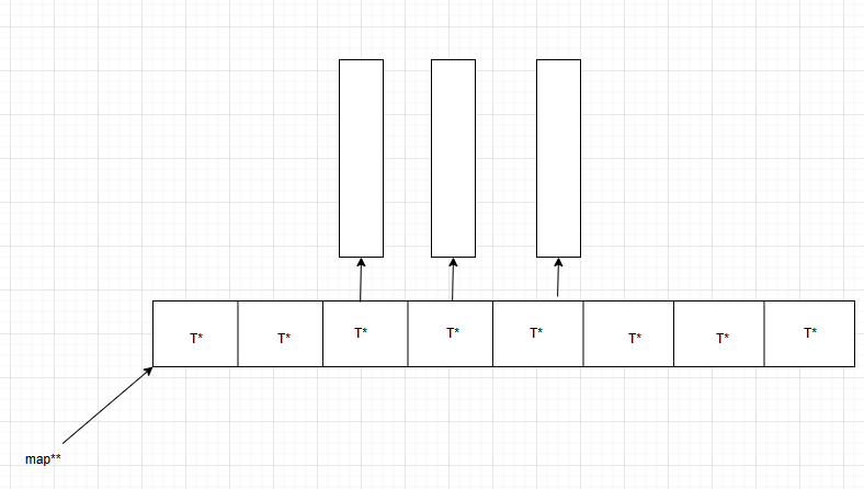 C++(STL源码刨析/deque)_C++ deque容器使用教程-CSDN博客