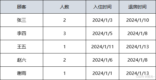 【hive Lateral View explode 详解】—— 大白话讲解 explode 和 Lateral View的关系。-CSDN博客