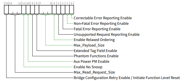 PCI Express Capability_pcie capability-CSDN博客