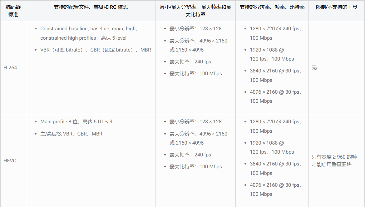 高通Linux视频指南（一）_adreno vpu-CSDN博客