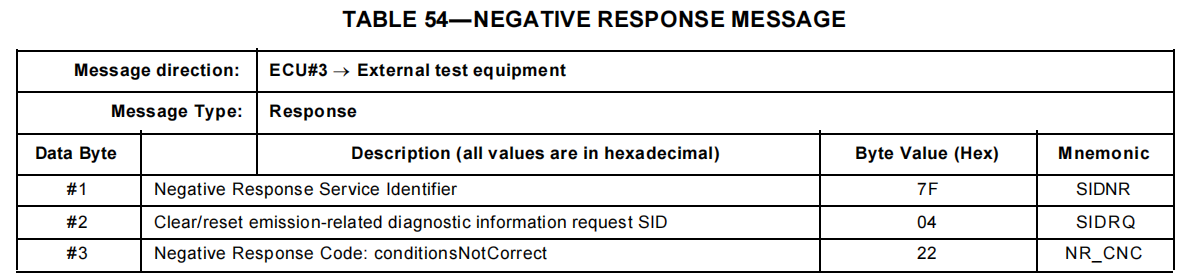 【OBD II 简介 -基于SAE J1979和GB 18352.6标准】_obd-ii-CSDN博客