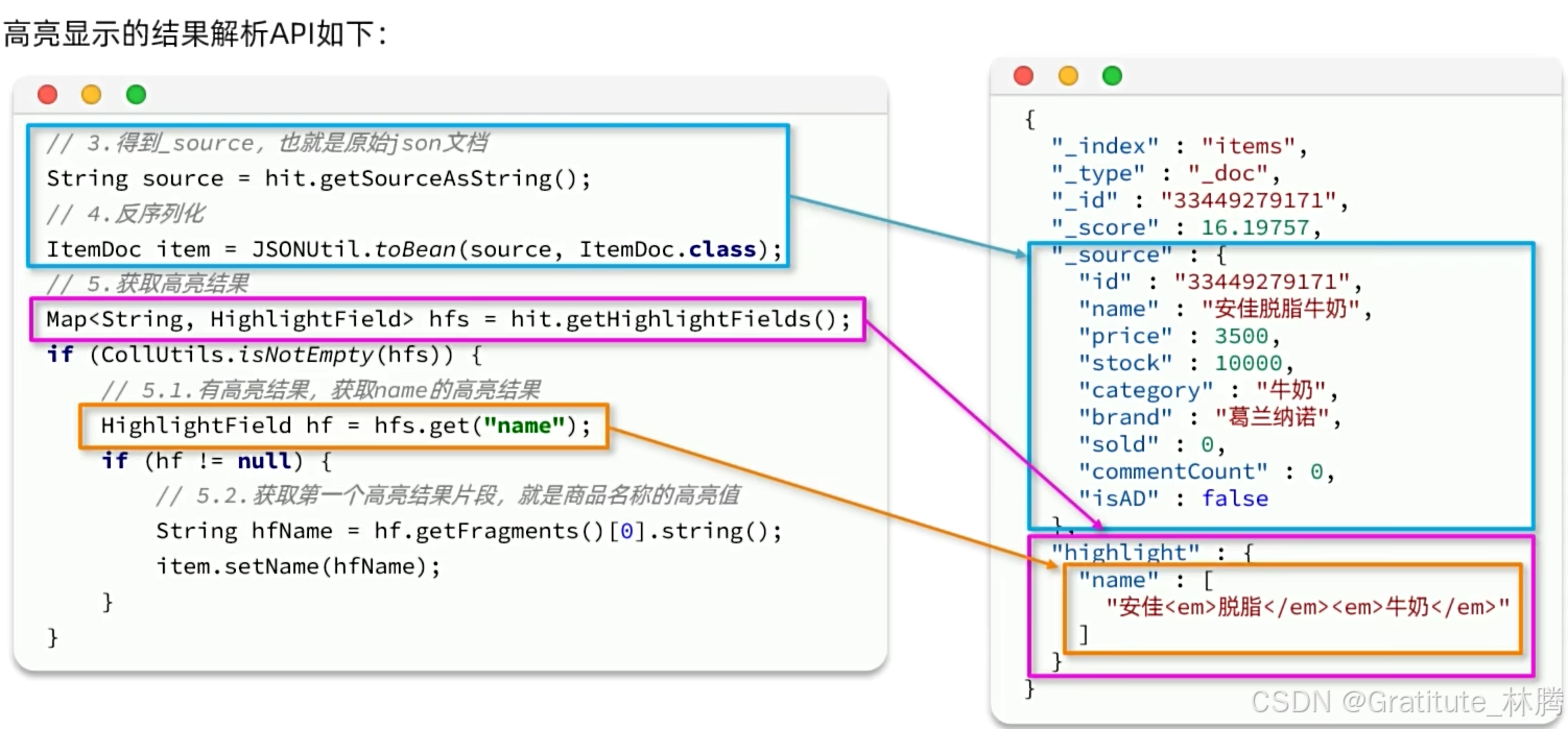ES-JavaRestClient查询_高亮显示_es高亮 java-CSDN博客