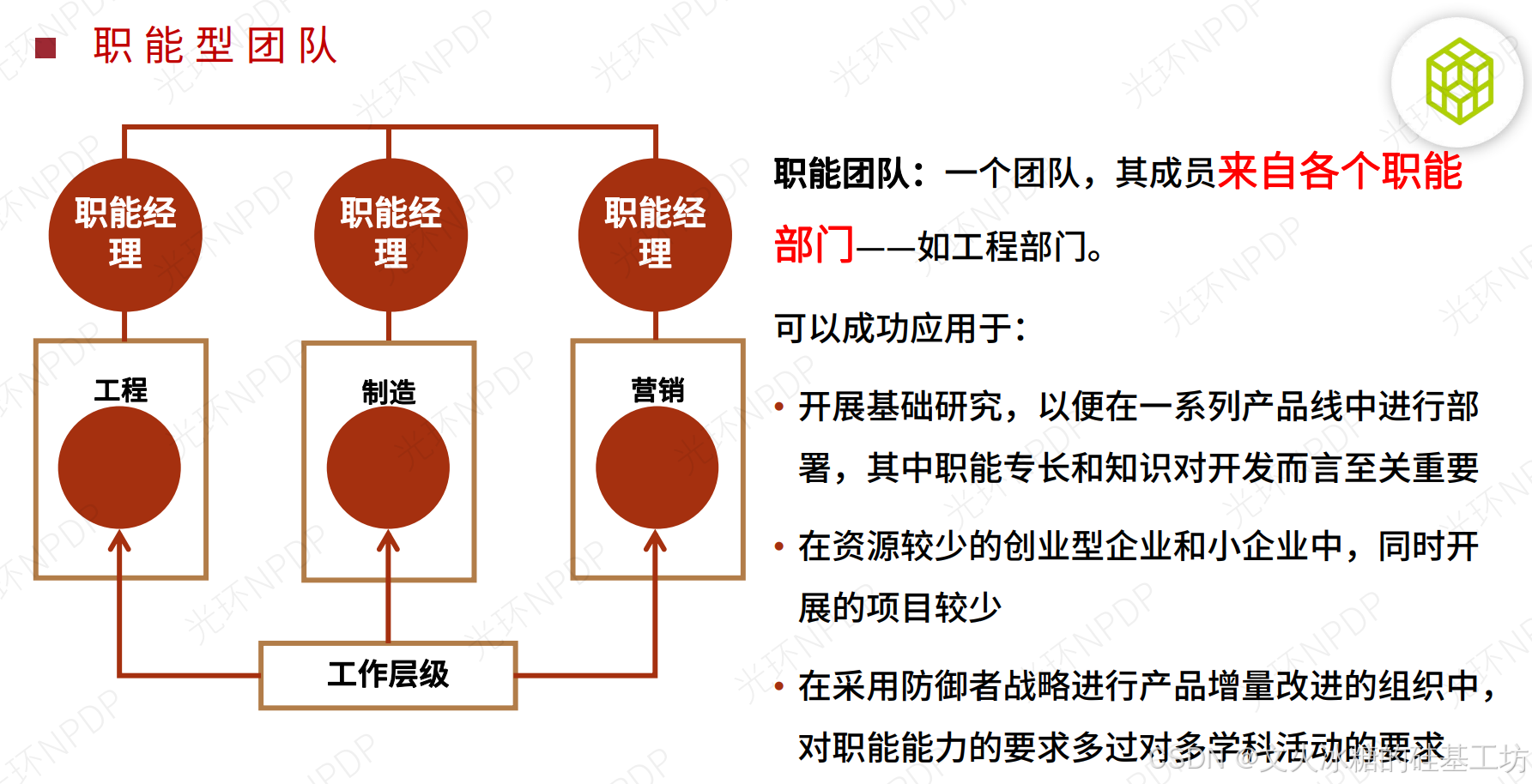 [产品管理-31]：NPDP新产品开发 - 29 - 文化、团队与领导力：所有的产品开发和创新，都需要人来完成，对企业中的人的架构、职责划分、组织、管理、调动等_创新z模型-CSDN博客