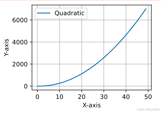 d2l-ai深度学习日记之预备知识(二)-自动微分_d2l.plt.gca()-CSDN博客