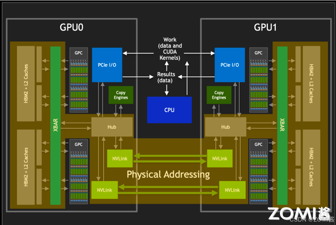 【AI系统】NV Switch 深度解析_nvlink switch-CSDN博客