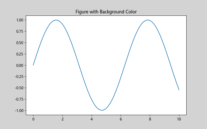 【Matplotlib】plt.figure() 函数：创建一个新的画布（Figure）-CSDN博客