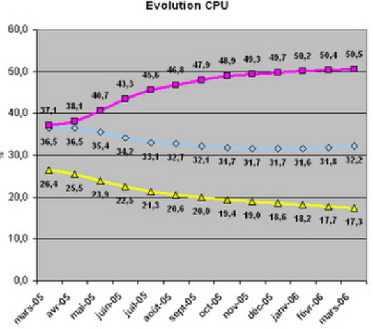 探索计算机硬件的核心——CPU-CSDN博客