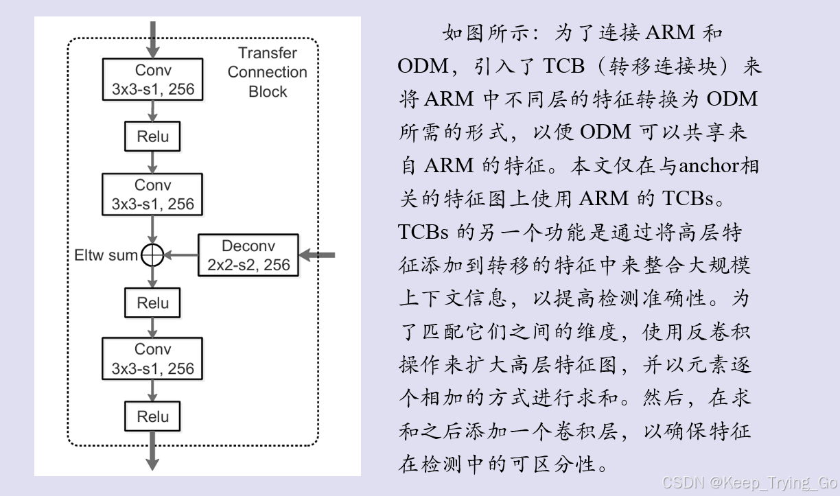 论文Single-Shot Refinement Neural Network for Object Detection 详解（代码详解）-CSDN博客