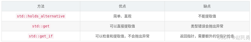 【C++ 17 新功能 std::visit 】深入解析 C++17 中的 std::visit：从原理到实践_std::visit的作用-CSDN博客