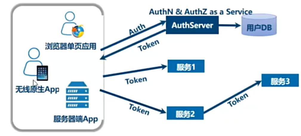 2025年最新版 Spring Security + OAuth2 协议的教学博客 — 一篇文章带你从入门到了解_spring ...