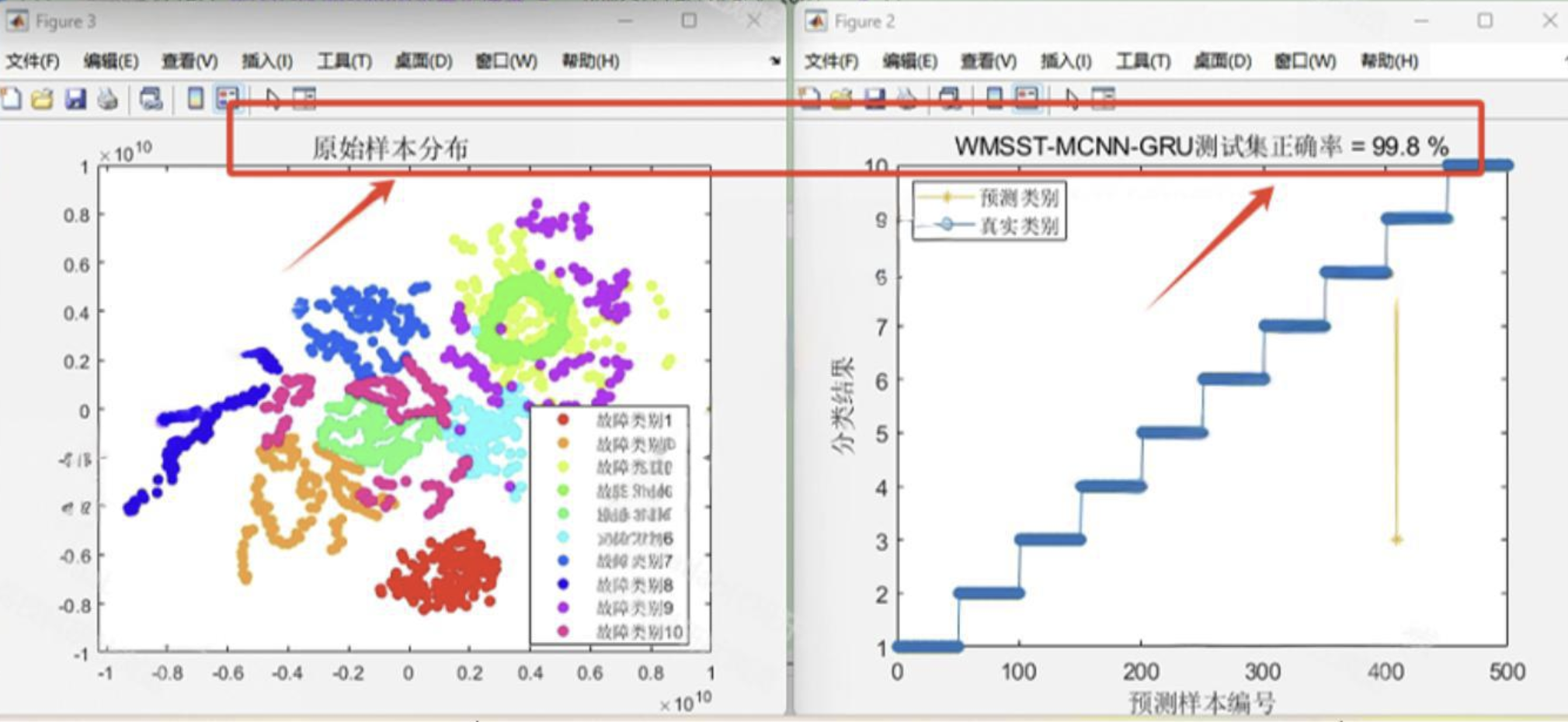基于WMSST结合MCNN-GRU多尺度卷积神经网络与门控循环网络的网络故障诊断研究（Matlab代码实现）-CSDN博客
