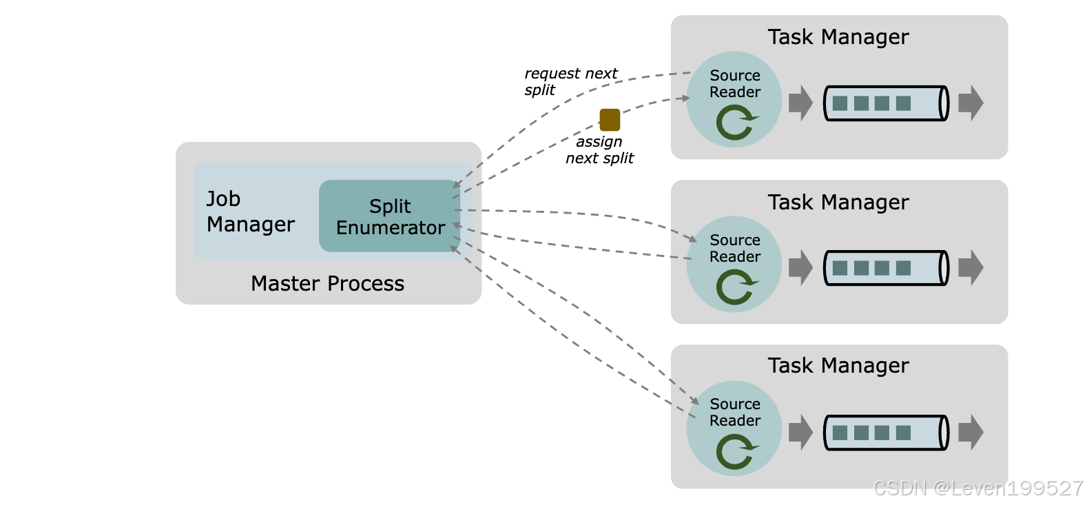 Flink 四 ： Datastream Api （一）flink Datastream Csdn博客