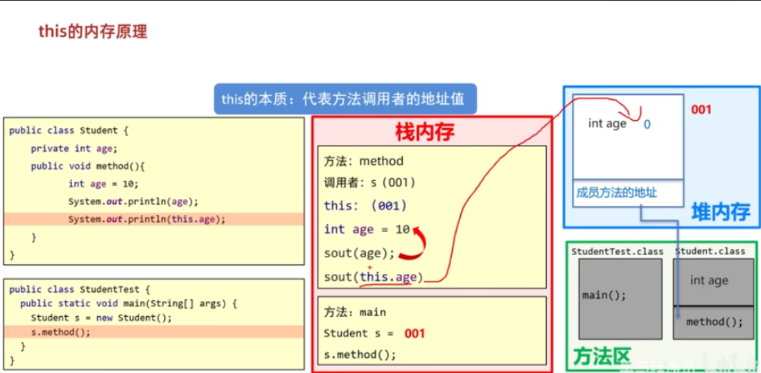 Java进阶 一文理解面向对象编程（超详细2w字巨作！）如何深入理解java中的面向对象编程 Csdn博客