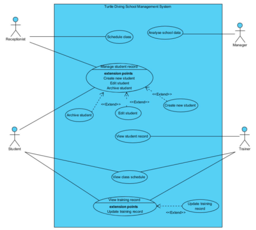 CPT203-Software Engineering: System Modeling系统建模 -CSDN博客