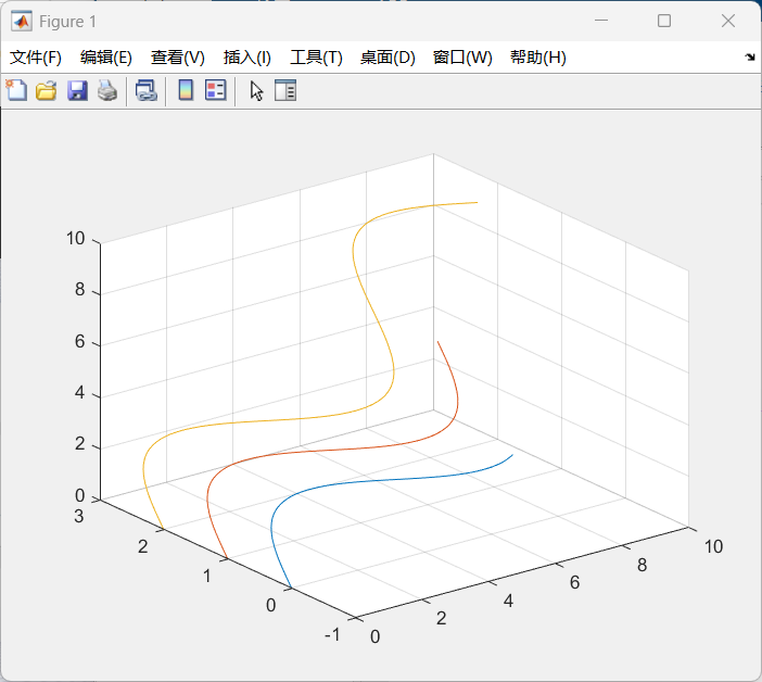 专题四. MATLAB绘图_作出函数f(x)=x2sin(x2-x-2),在[-2,2]间的图形-CSDN博客