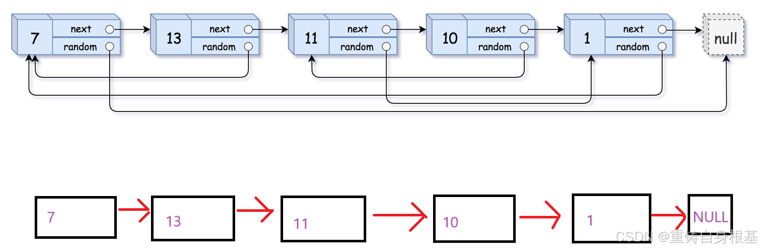 【数据结构与算法】leetcode随机链表的复制 深度讲解链表 复制 Csdn博客
