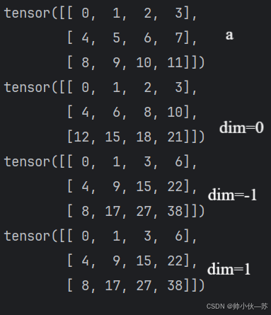 torch.cumsum(input,dim=?）详解-CSDN博客