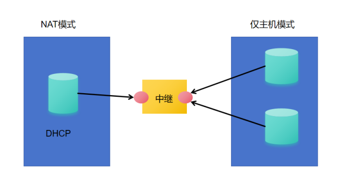 DHCP服务原理与实战部署详解_dhc部署-CSDN博客