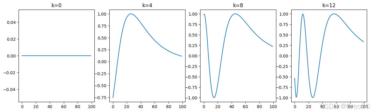 第TR4周：Transformer中的位置编码详解_transformer 位置编码-CSDN博客