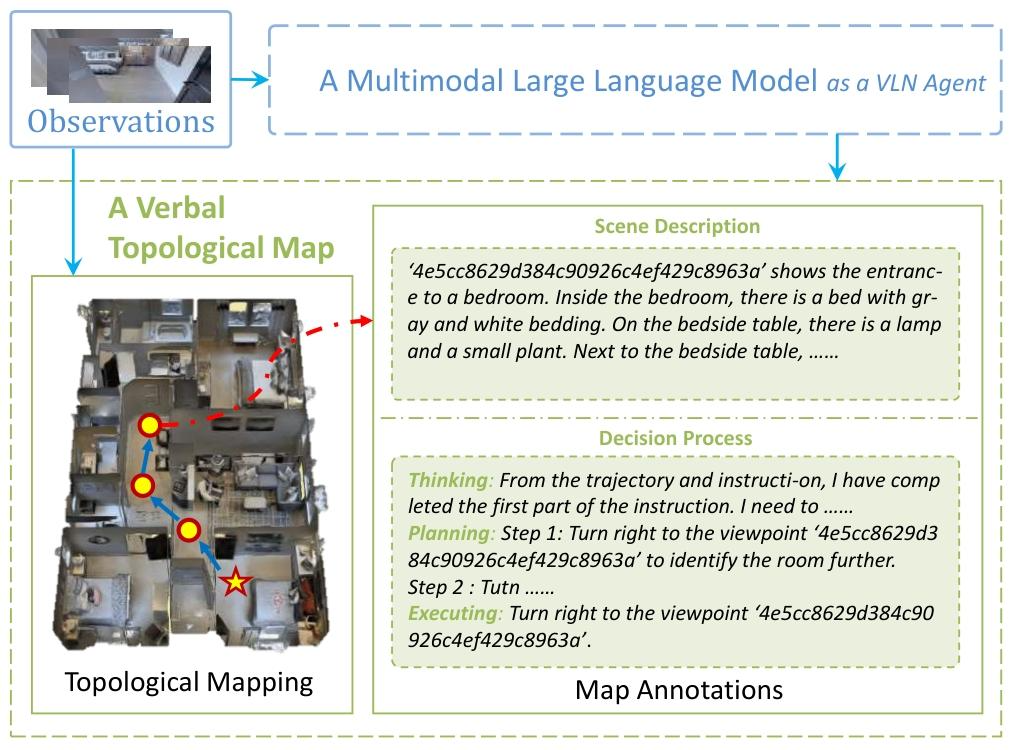 论文阅读：SE-VLN: A Self-Evolving Vision-Language Navigation Framework Based on Multimodal Large ...