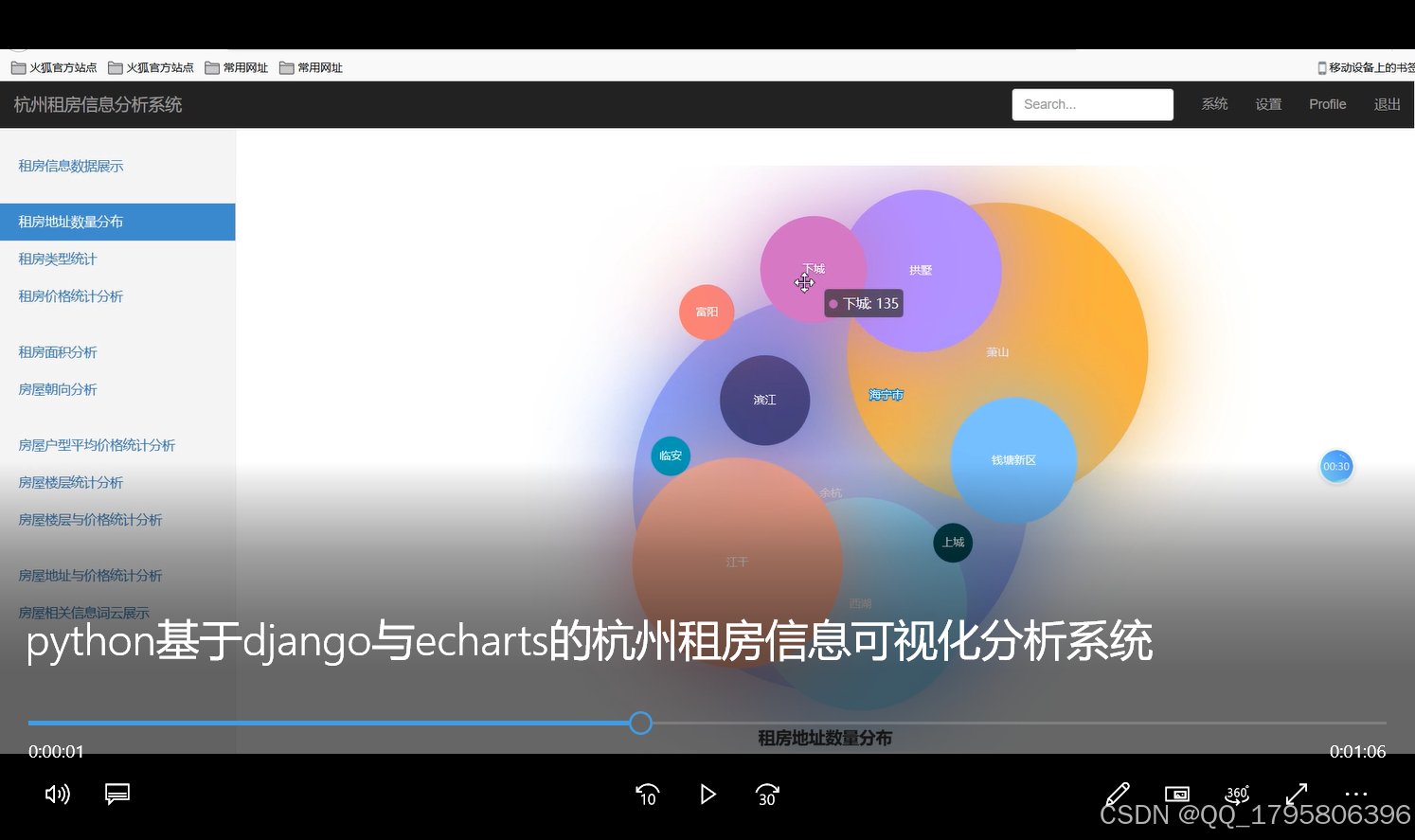 python基于django与echarts的杭州租房信息可视化分析系统-CSDN博客