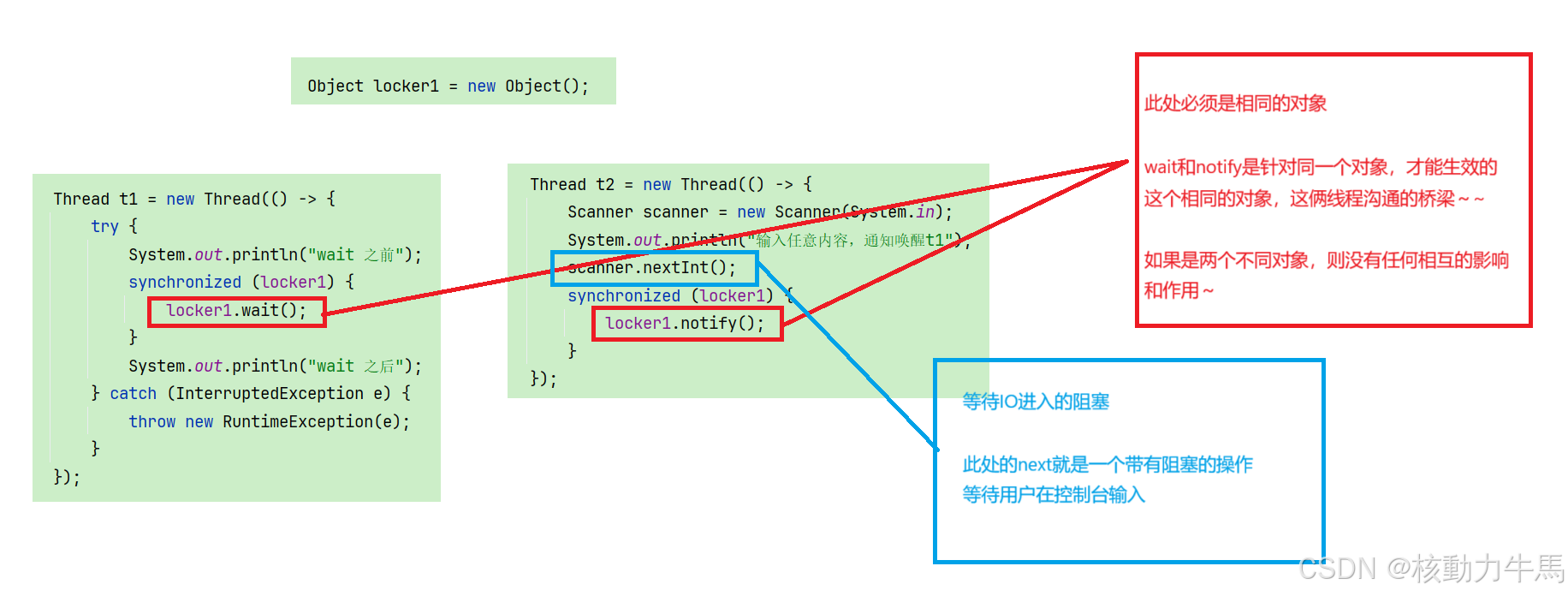 七. wait 和notify_notify wait-CSDN博客