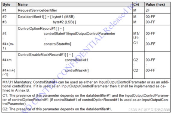 UDS诊断-2F服务_uds 2f-CSDN博客