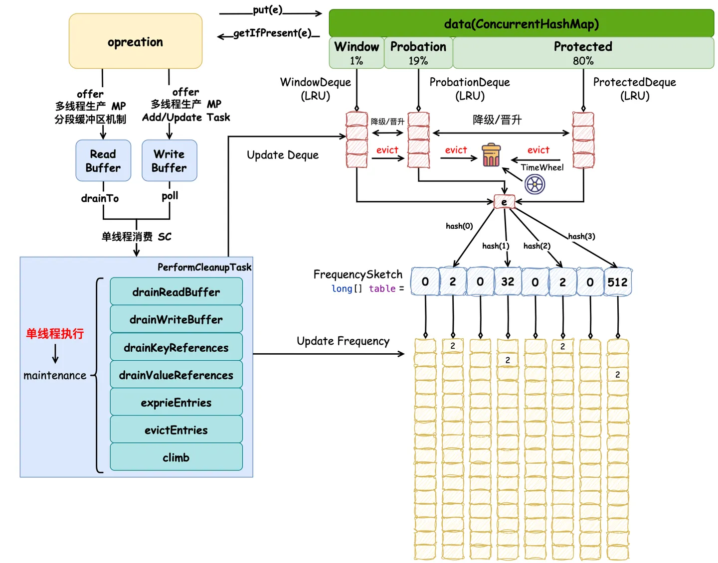Caffeine 超简版-CSDN博客