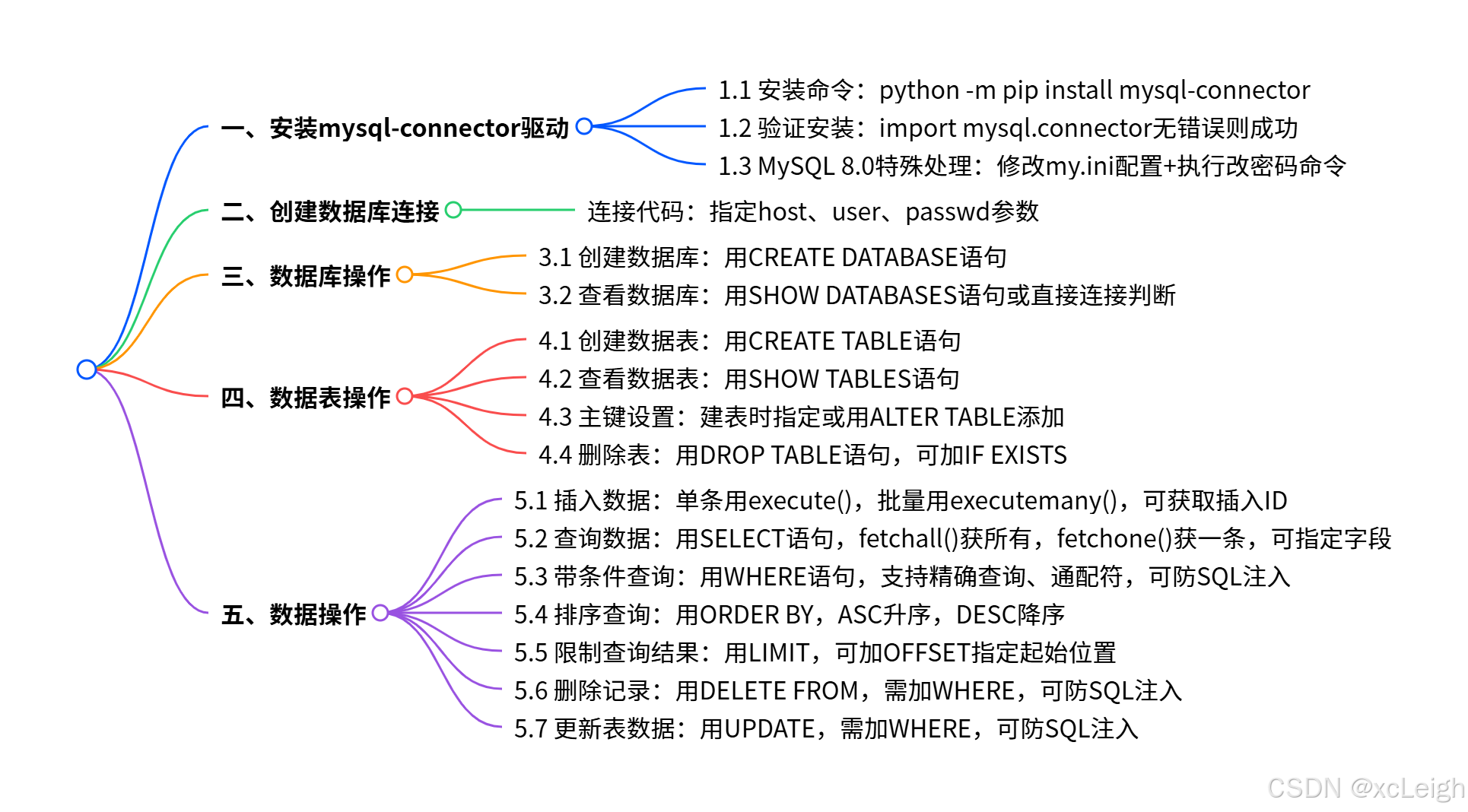 Python入门：python3 使用 Mysql Connector 驱动操作 Mysql 数据库全面学习教程 Csdn博客