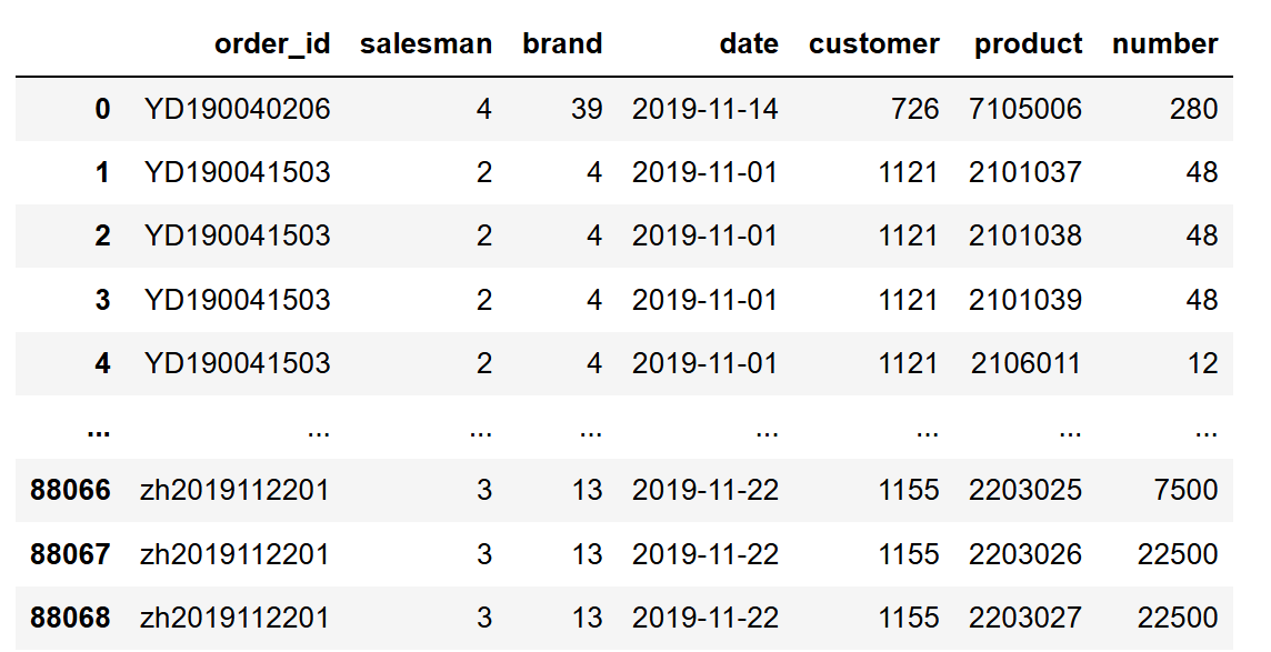 在Pandas数据处理中引入MySQL数据库的简单指南_pandas导入mysql-CSDN博客