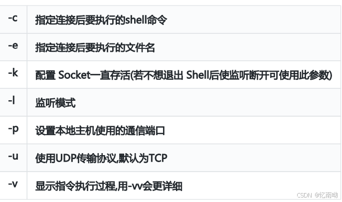 NetCat反弹shell-CSDN博客