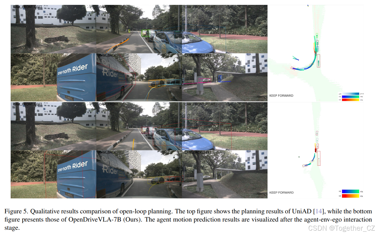 OpenDriveVLA: Towards End-to-end Autonomous Driving with Large Vision Language Action Model端到端自动 ...