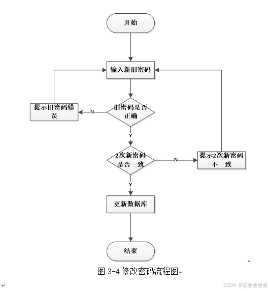 基于springboot Web的智慧社区设计与实现 毕业论文开题报告项目源码及数据库文件 Csdn博客