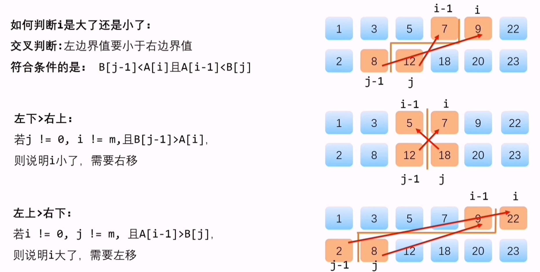 leetcode 4、寻找两个正序数组的中位数（解题思路）_eetcode 4 中位数 csdn-CSDN博客