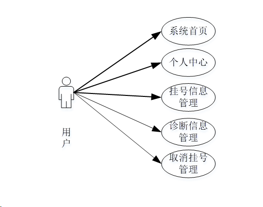 计算机毕设 javajava 智慧医疗系统分析与设计 SSM 框架智慧医疗平台 Java 开发的智慧医疗全流程管理系统-CSDN博客