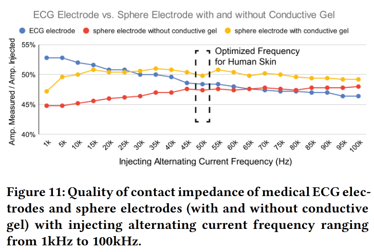 《EIT-kit：从技术原理到落地应用》 2021 ACM论文解析-CSDN博客