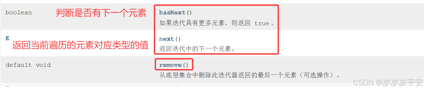 Java之Map集合的遍历（keySet、entrySet、values。Iterator迭代器遍历。forEach遍历+Lambda表达式）_keyset()-CSDN博客