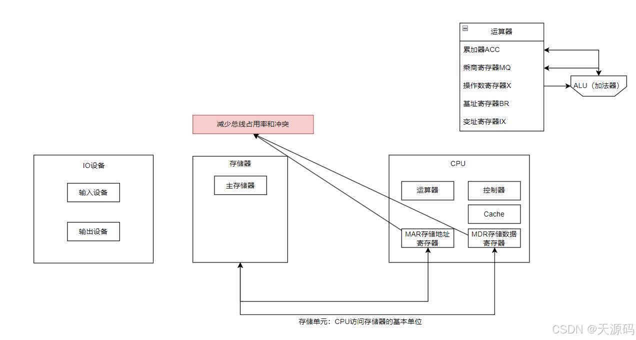 MAR、MDR关系及位数反映了什么-CSDN博客