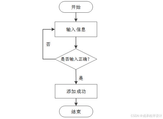 计算机毕业设计ssm基于java的企业考勤管理系统 基于ssm框架的java企业考勤管理平台设计与实现 Java技术栈下基于ssm的企业考勤