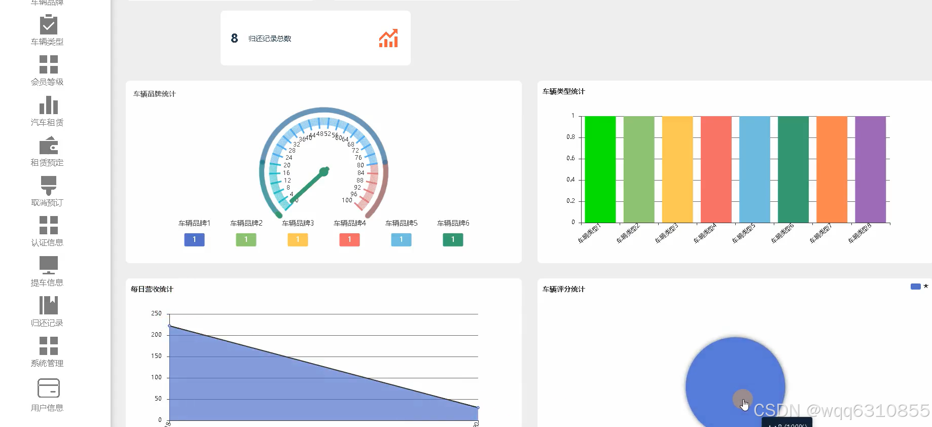 基于SpringBoot的高校电动车租赁服务业务系统-java vue.js idea-CSDN博客