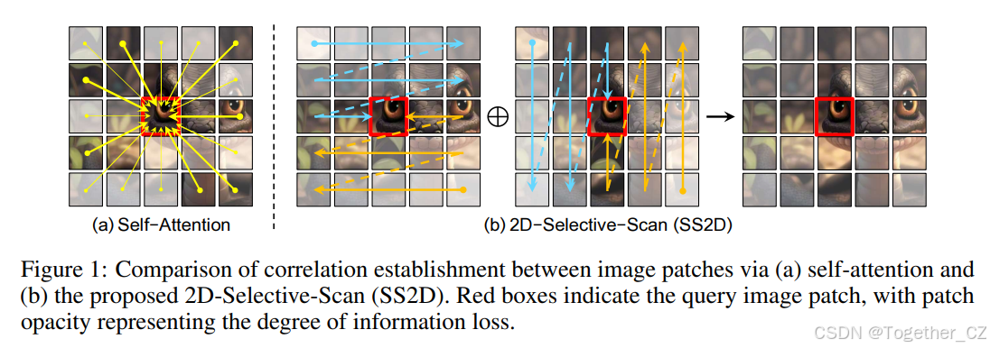 VMamba: Visual State Space Model——视觉状态空间模型-CSDN博客