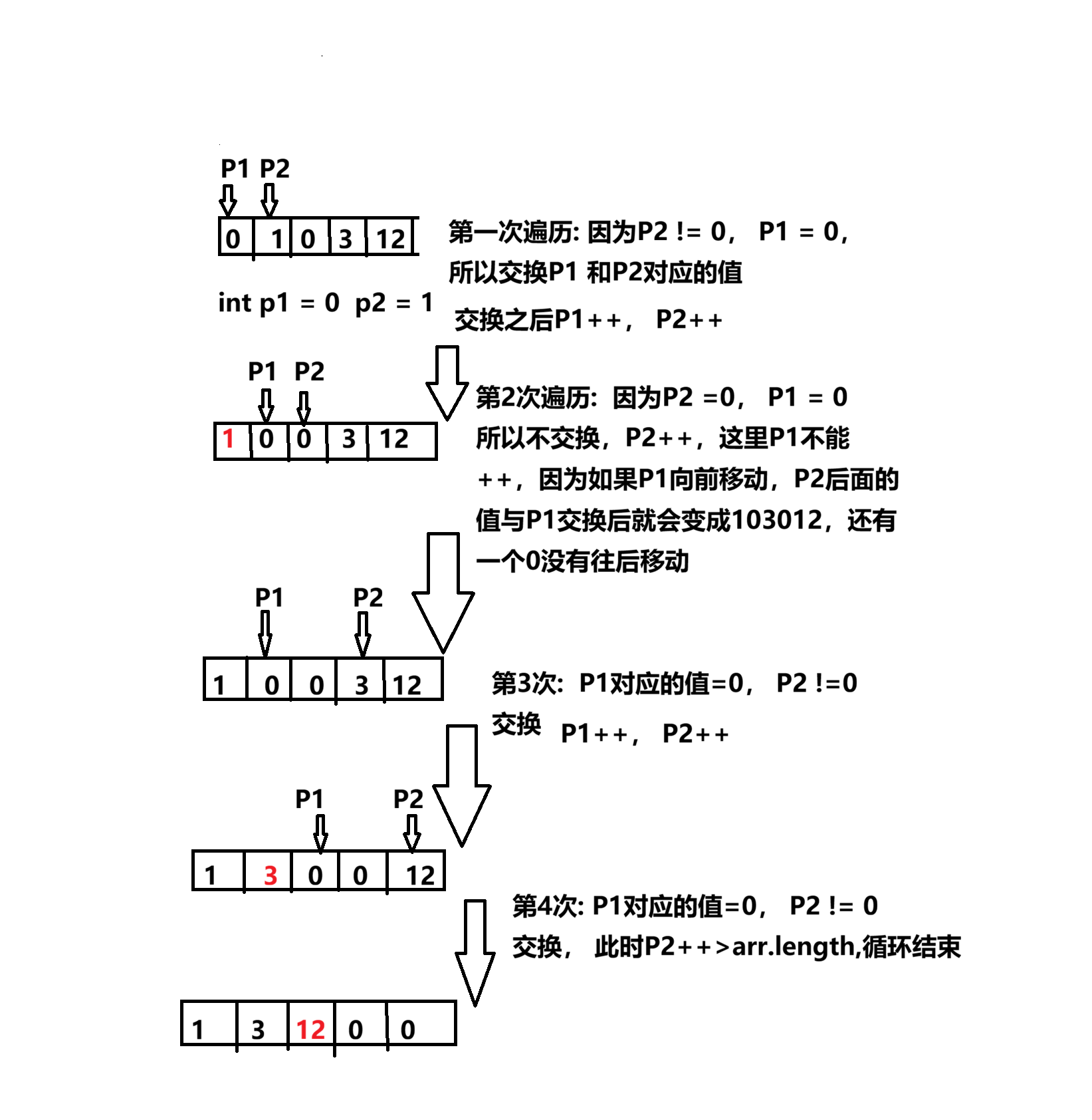 LeetCode热题100系列1---移动零-CSDN博客
