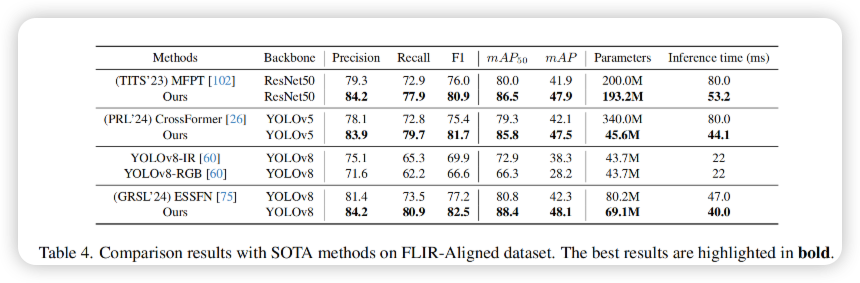 论文阅读｜可见光与红外图像融合 | WaveMamba: Wavelet-Driven Mamba Fusion for RGB-Infrared Object Detection_flir ...
