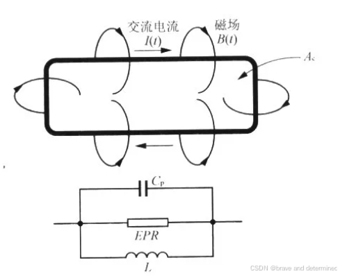 硬件设计学习DAY20——开关电源PCB排版与高频滤波设计全指南-CSDN博客