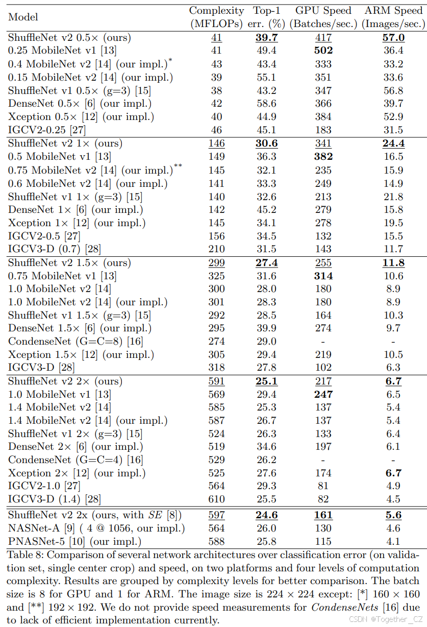 ShuffleNet V2: Practical Guidelines for EfficientCNN Architecture Design——高效卷积神经网络架构设计的实用指南 ...