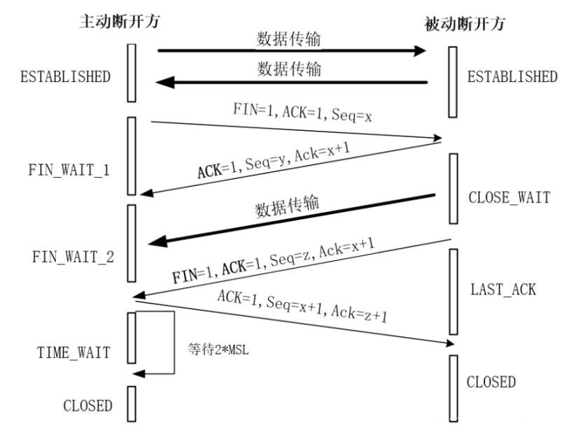 【JavaEE】TCP协议-CSDN博客