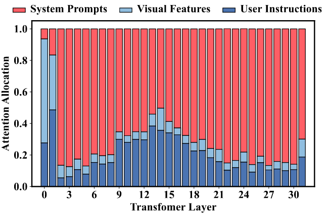 ClearSight: Visual Signal Enhancement for Object Hallucination Mitigation in Multimodal Large ...