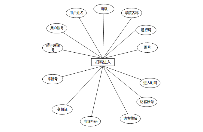 计算机毕业设计java校园访客预约管理系统的设计与实现 基于java的校园访客预约管理系统开发与实践 Java校园访客预约管理系统的构建与应用 Csdn博客
