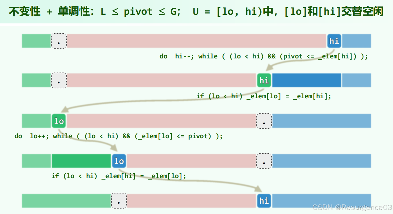 【数据结构笔记】排序Sorting_g 有序和h 有序-CSDN博客