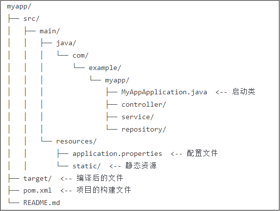 Spring Boot-CSDN博客